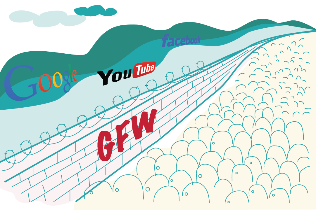 [科普]什么是GFW(长城防火墙)? - 陌罗博客