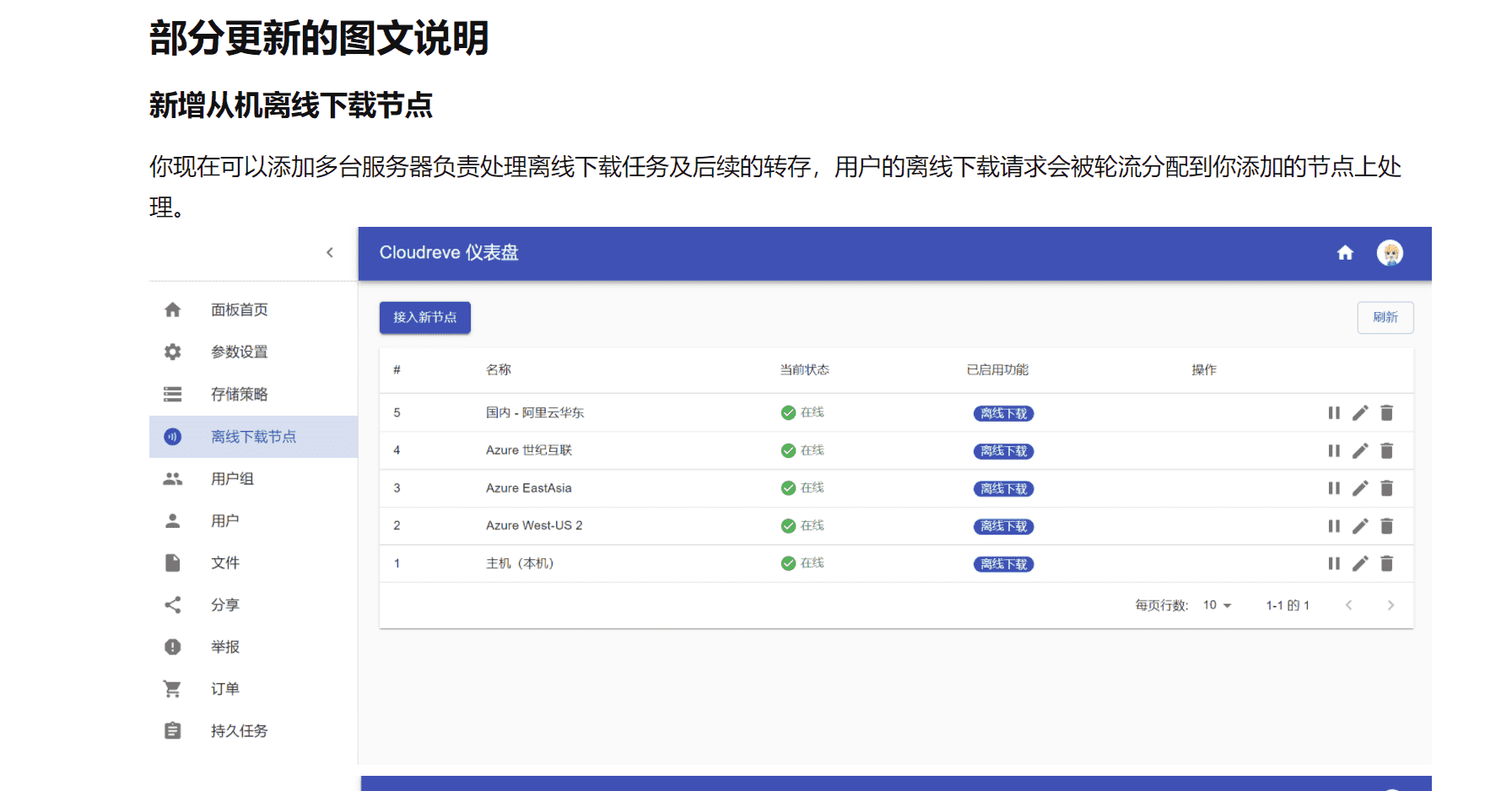 给Cloudreve开启离线下载Aria2功能（Linux版） - 陌罗博客